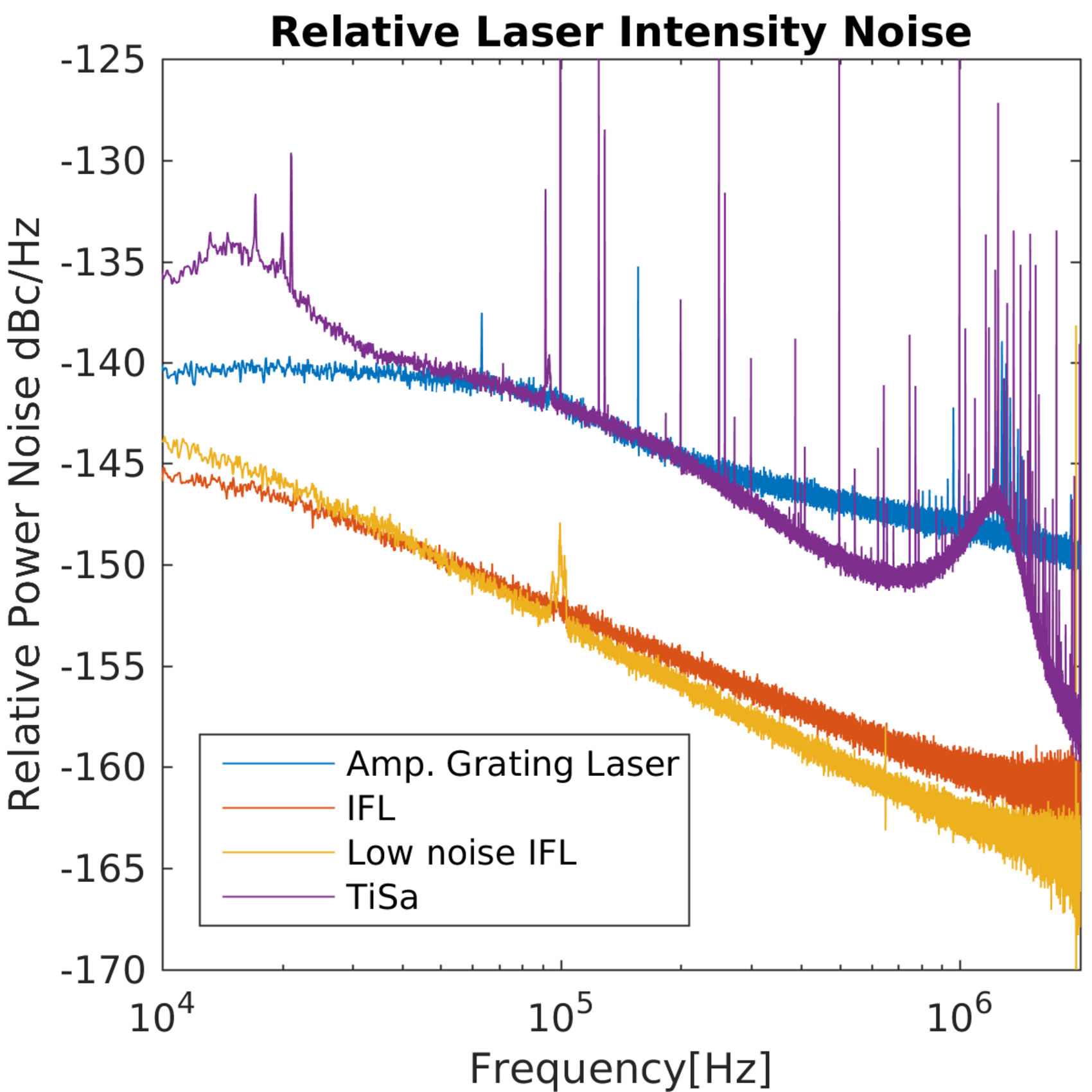 interference filter laser | Quantum Optics Lab | Treutlein group